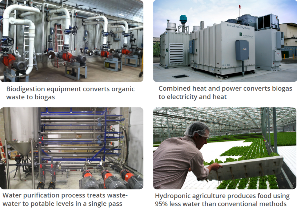 Integrated Utility Hub | Regensia